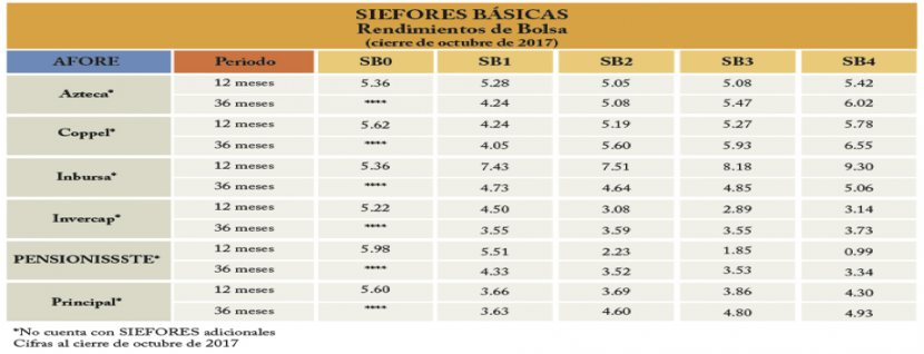 AFORES, SIEFORES Y CONSAR - Lofton Servicios Integrales | Despacho ...