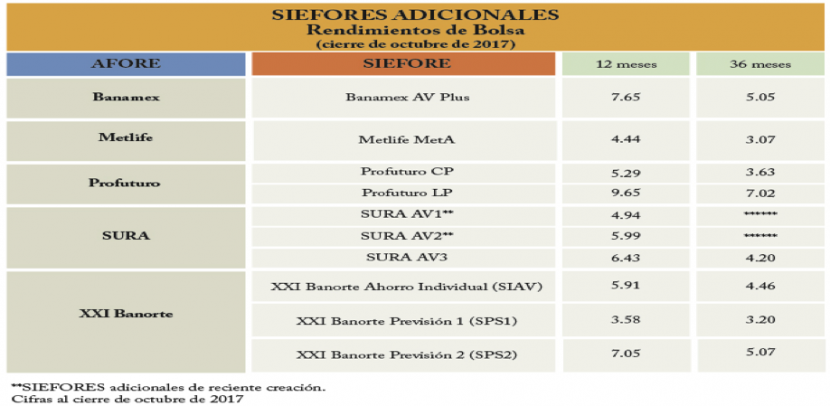Diferencias entre AFORES, SIEFORES y CONSAR - LOFTON