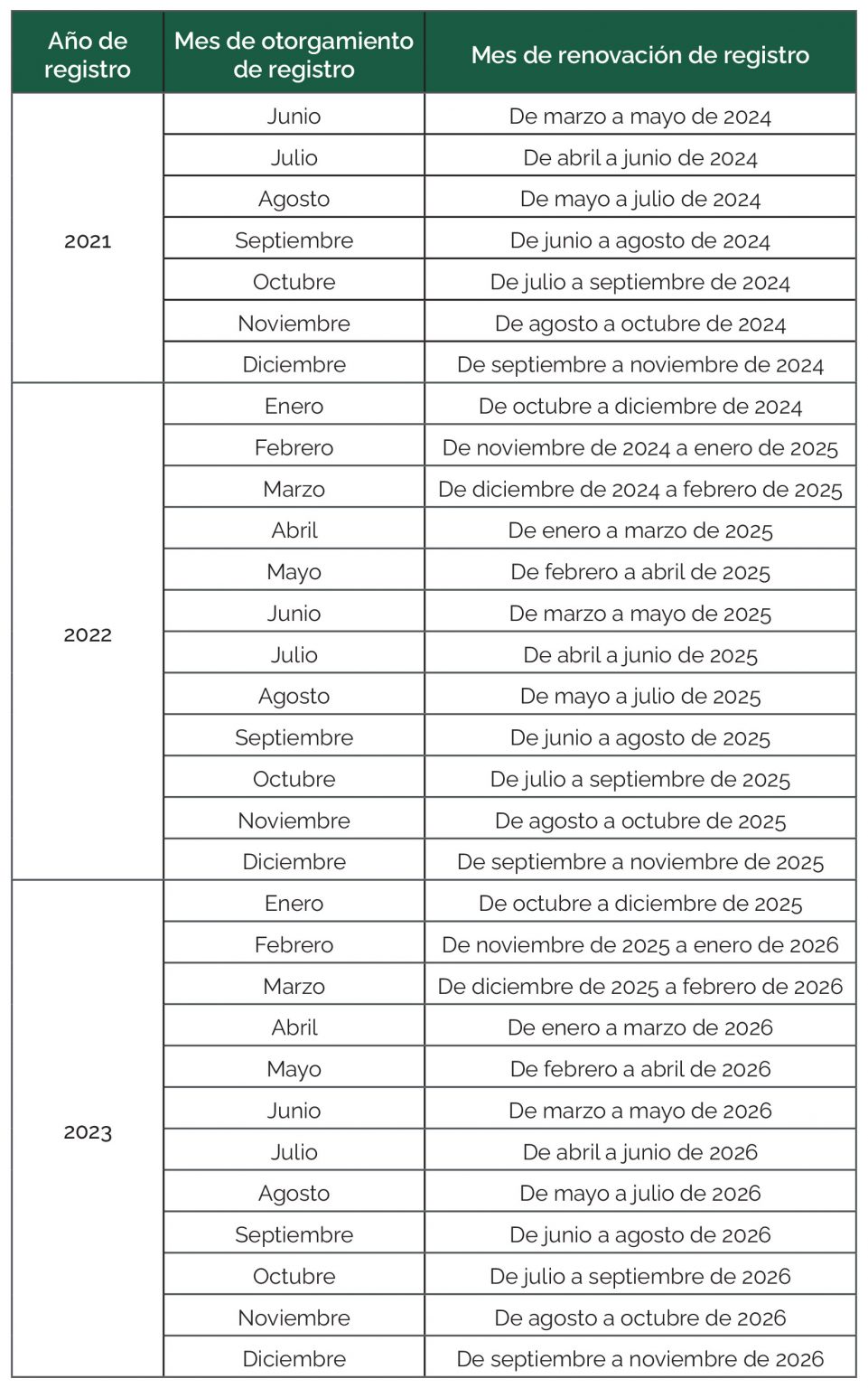 Renovación del REPSE, ¿Cómo y cuándo debe hacerse? – Lofton Servicios ...