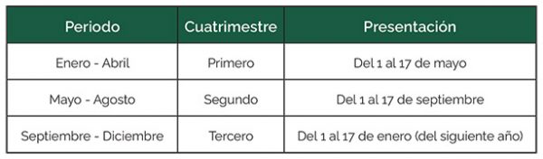 Informativas ICSOE y SISUB, claves para cumplimiento del REPSE – Lofton ...
